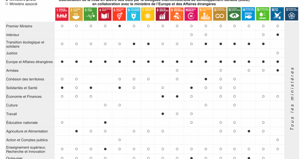 Mobilized stakeholders - The 2030 Agenda for Sustainable Development in ...