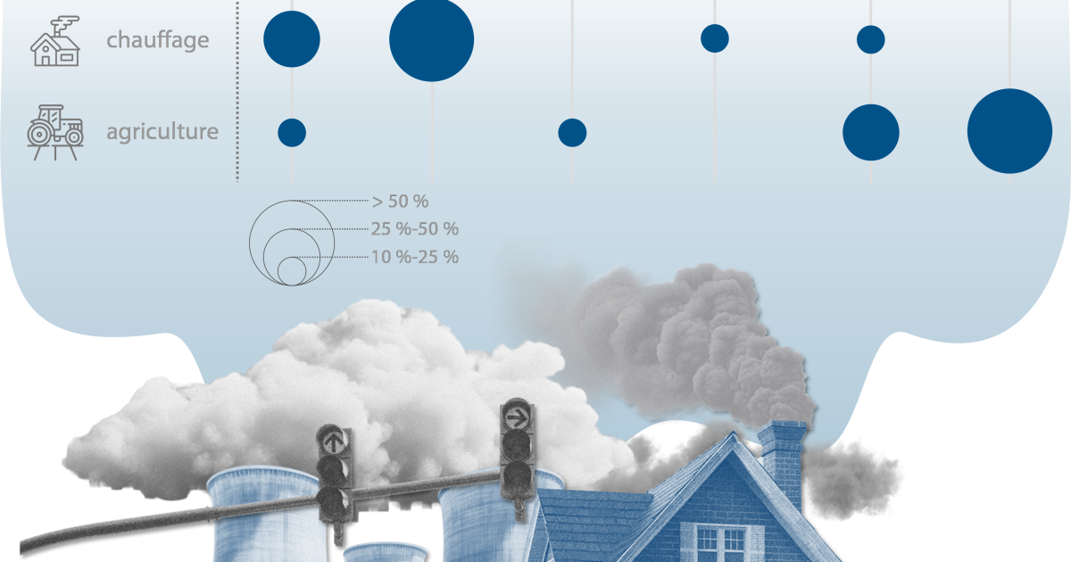 Pollution urbaine dans l’UE – Les villes sont encore trop bruyantes ...