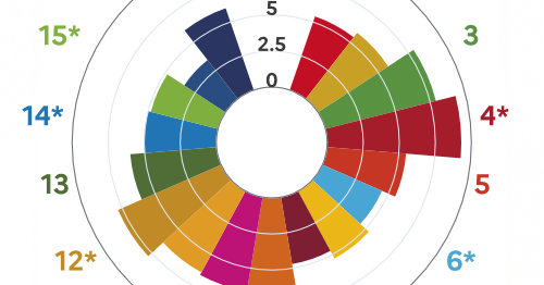 Datavisualisations of SDG monitoring indicators - The 2030 Agenda for ...