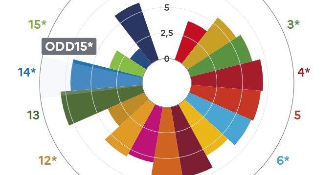Mise à jour des indicateurs de suivi des ODD - L'Agenda 2030 en France